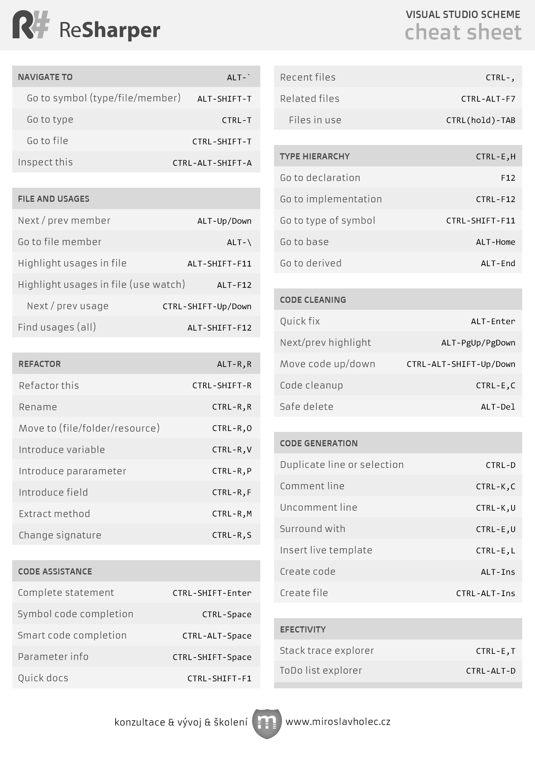 ReSharper 9 cheat sheet